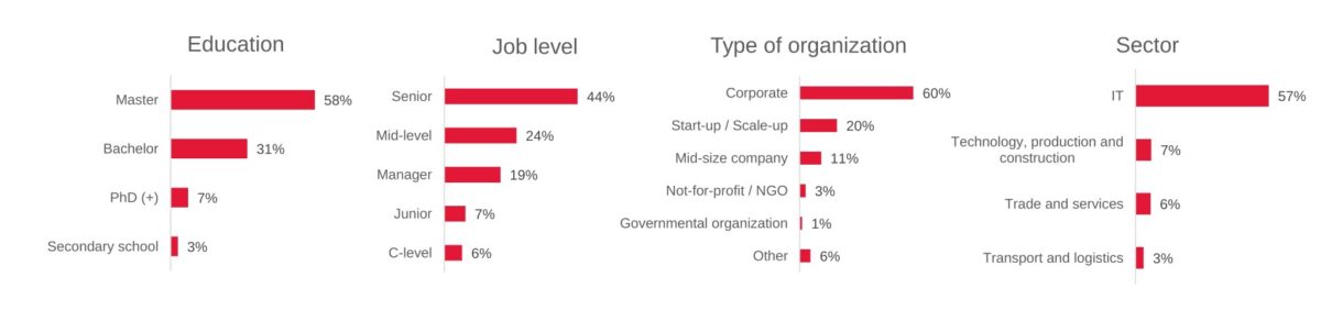 De 5 meest opvallende bevindingen uit het eerste onderzoek naar ...