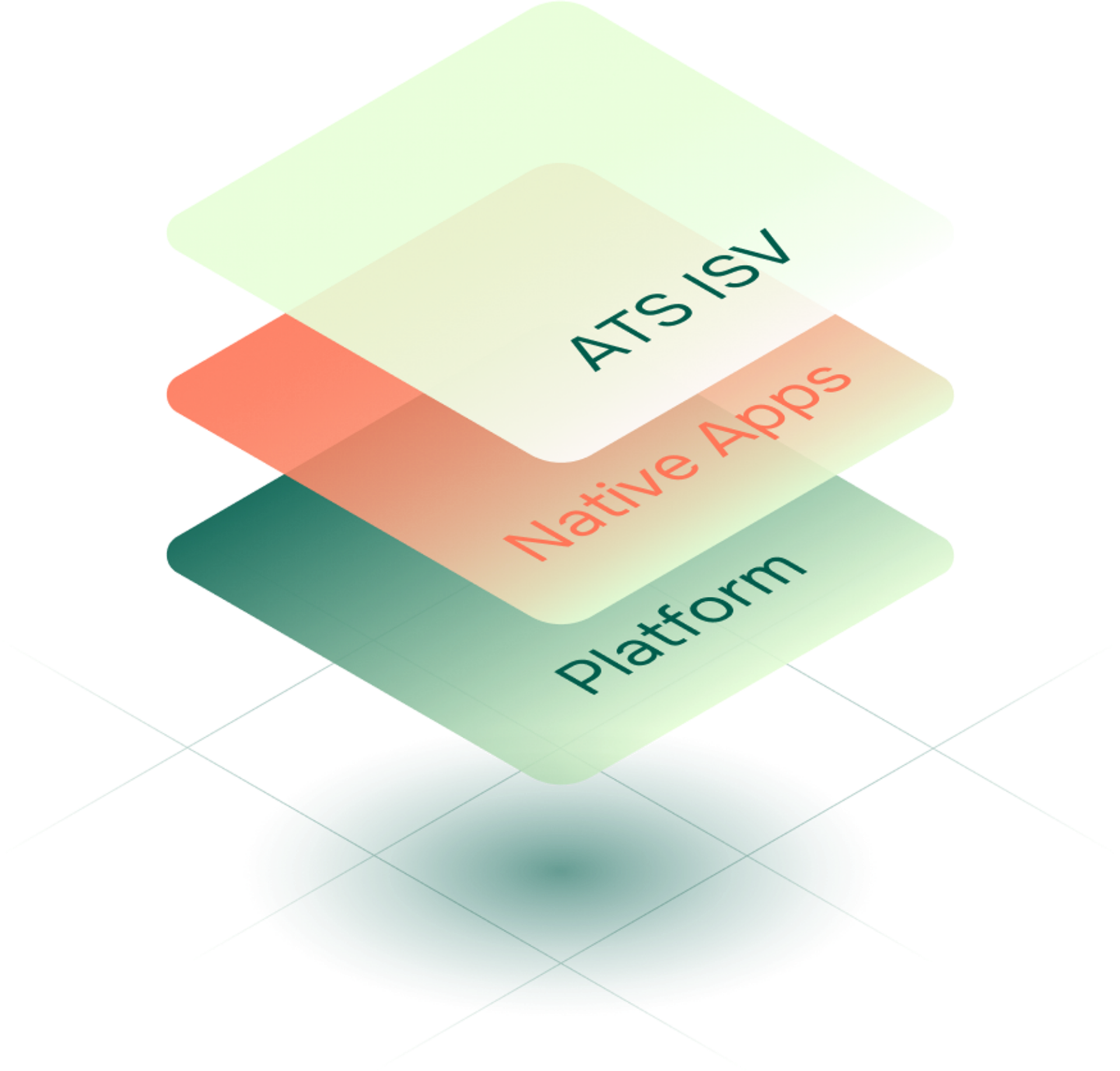 Waarom uiteindelijk alle ATS'en wel op Salesforce zullen draaien - Werf&