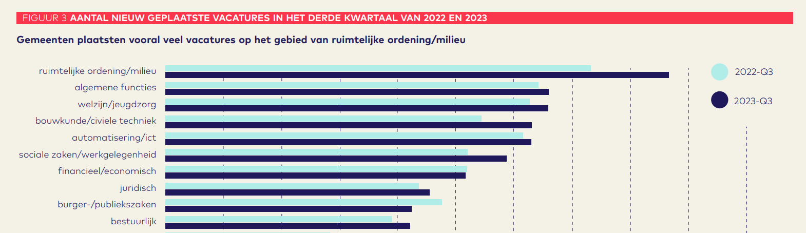 Gemeenten worstelen met werving - en ontdekken de kracht van employer ...